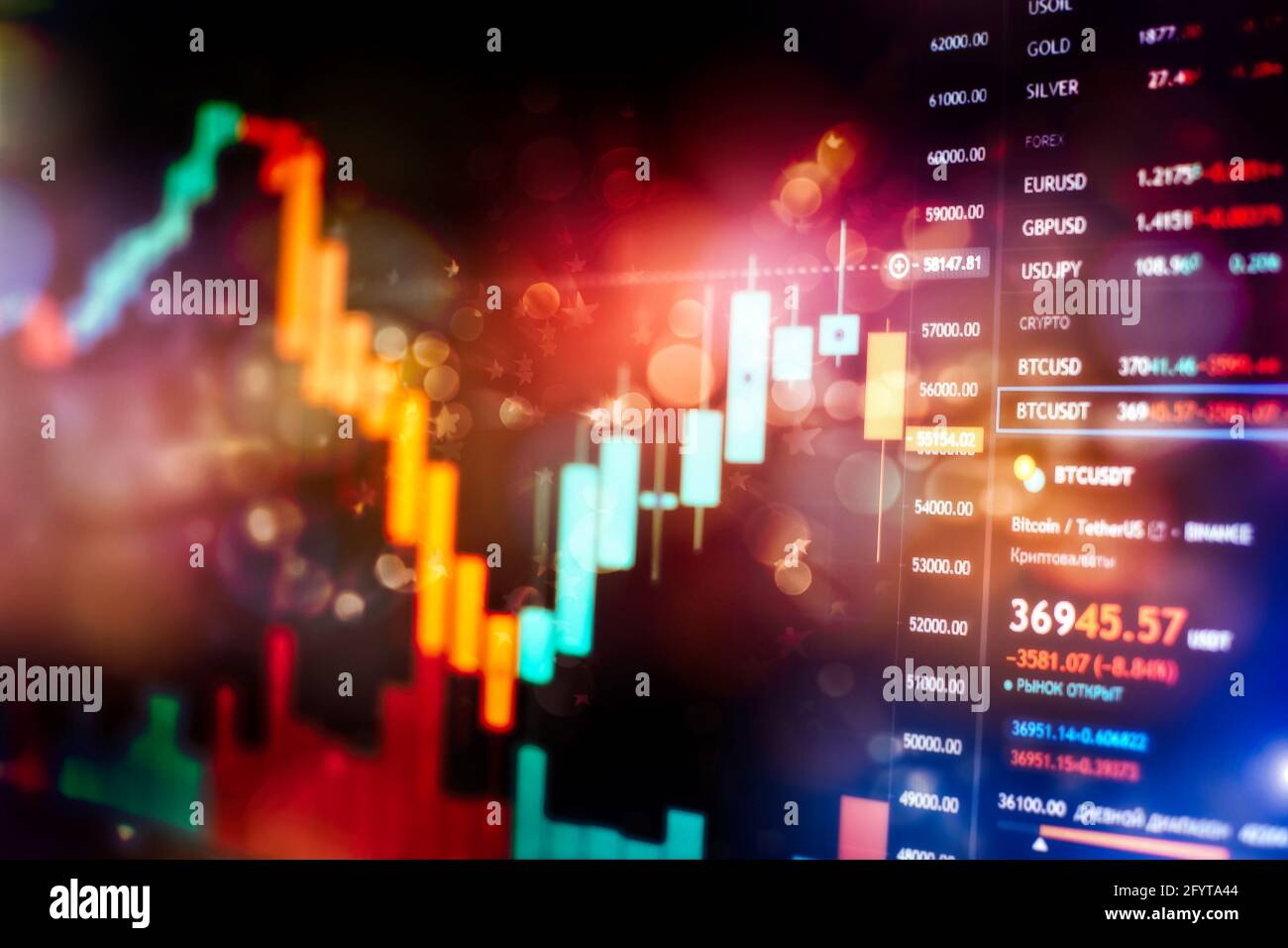 Charts of financial instruments with various type of indicators ...