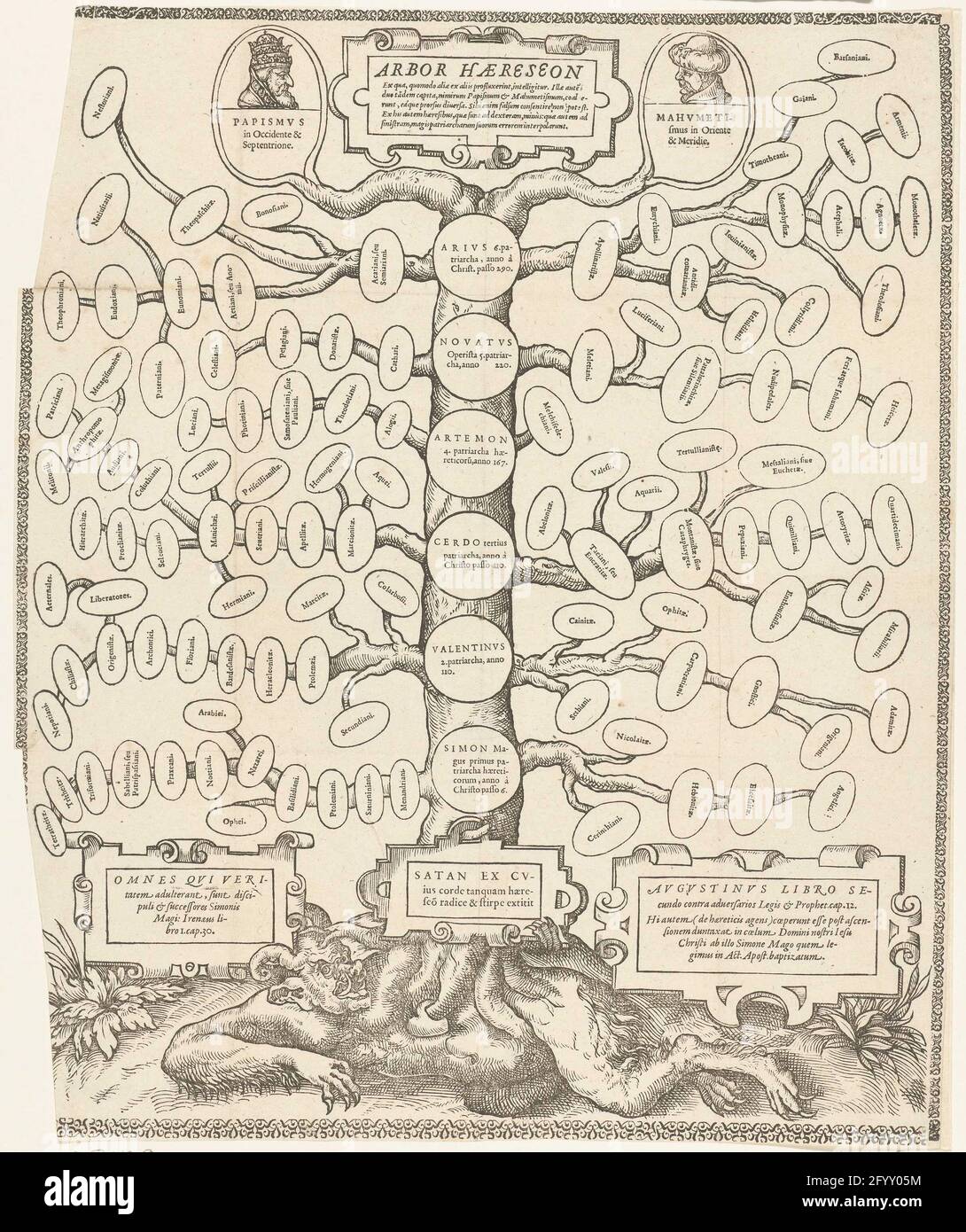 Boom of heresy; Arbor Haereseon. Boom of heresy. A tree originates the ...