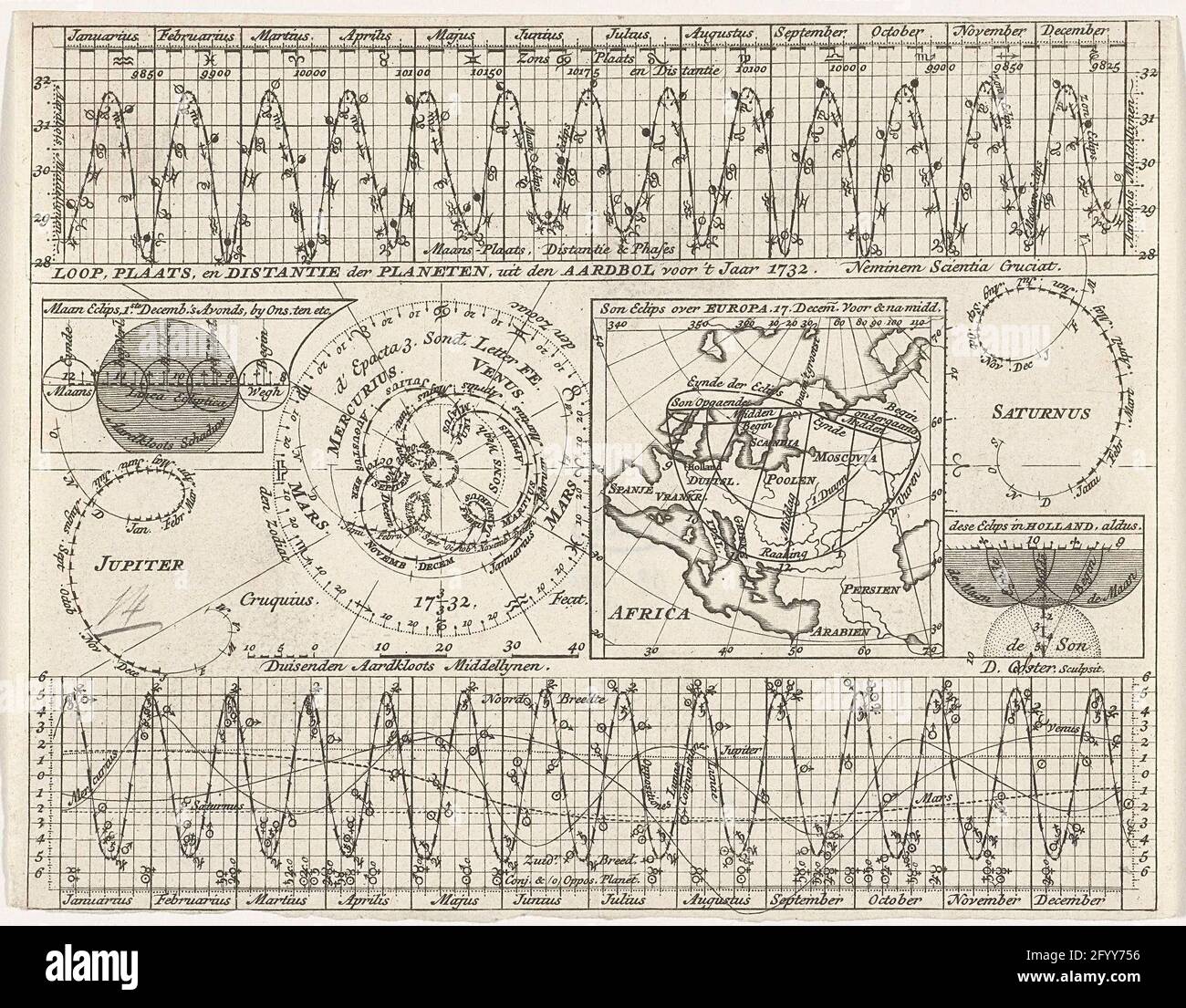 Map with planets for the year 1732; Walk, place and distance of planets ...