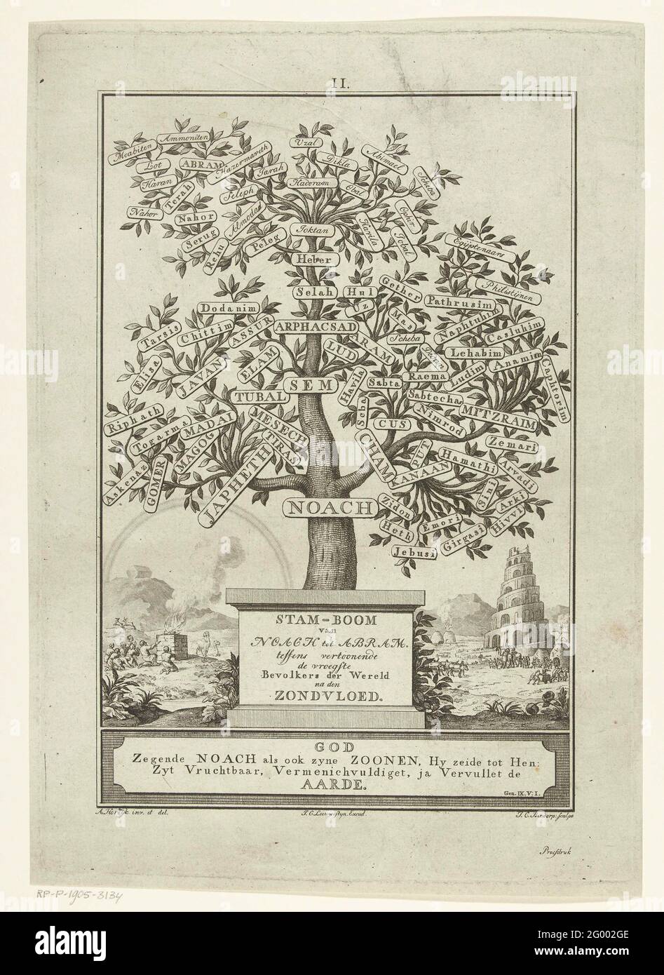 Family tree van genera from Noach to Abraham; Pedigree from Noach to ...