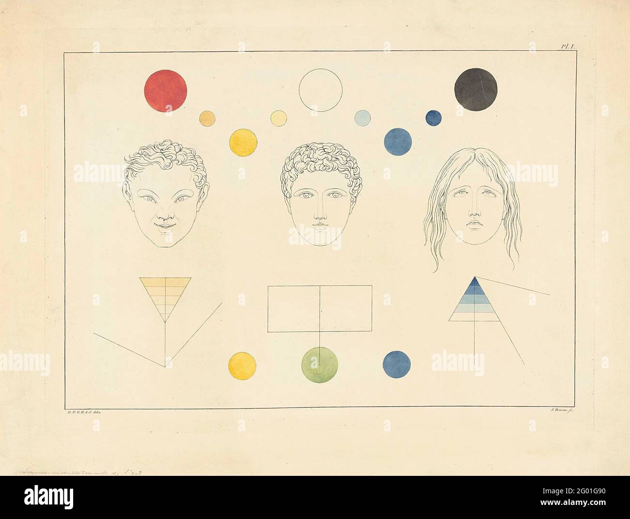 Three face types with associated colors Stock Photo - Alamy