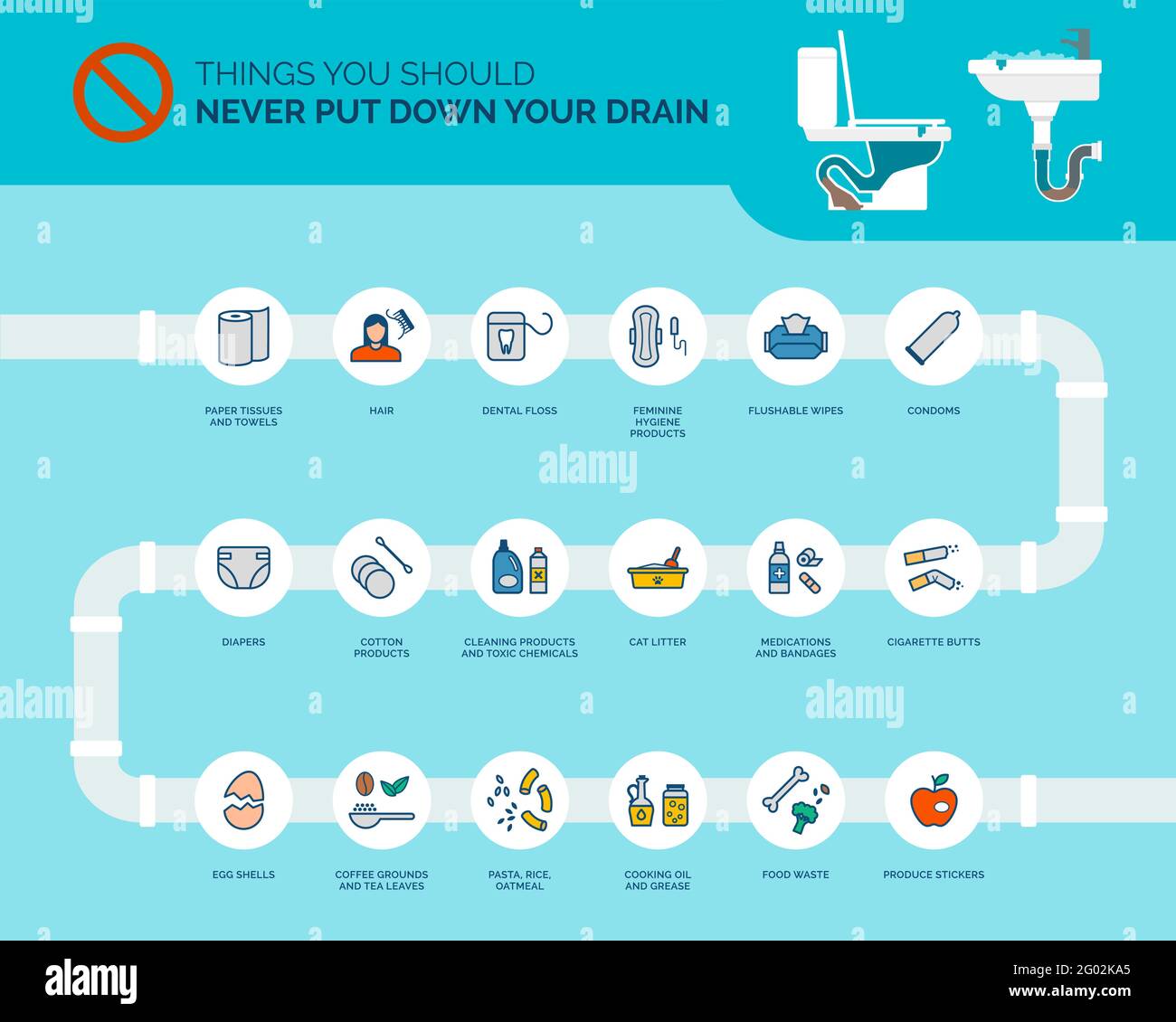 Things you should never put down your drain infographic, how to prevent ... Things you should never put down your drain infographic, how to prevent ...
