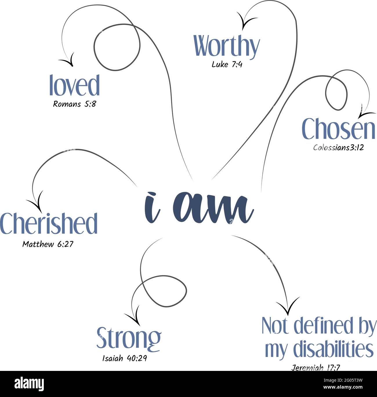 Jesus Quote, Typography for print or use as poster, card, flyer or T ...