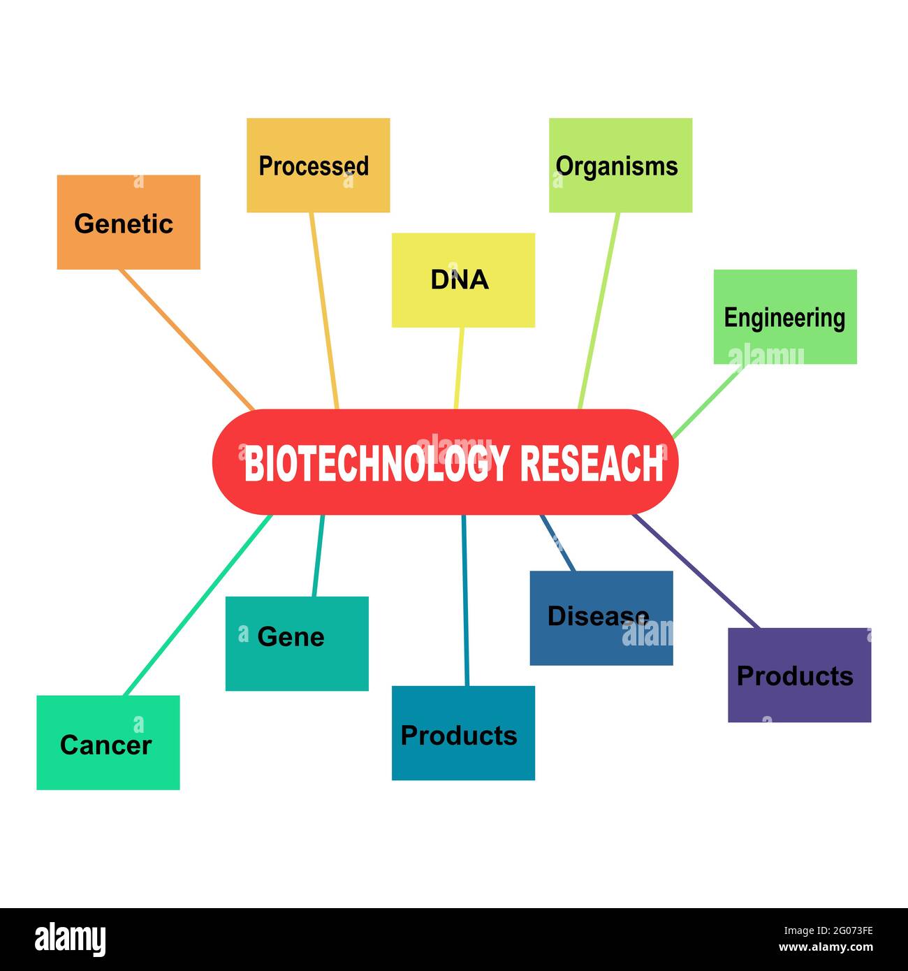 Human Genetic Engineering Graph