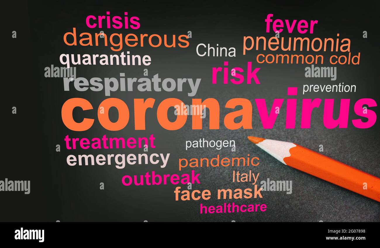 COVID-19 awareness word cloud surrounded by a relevant word cloud with ...