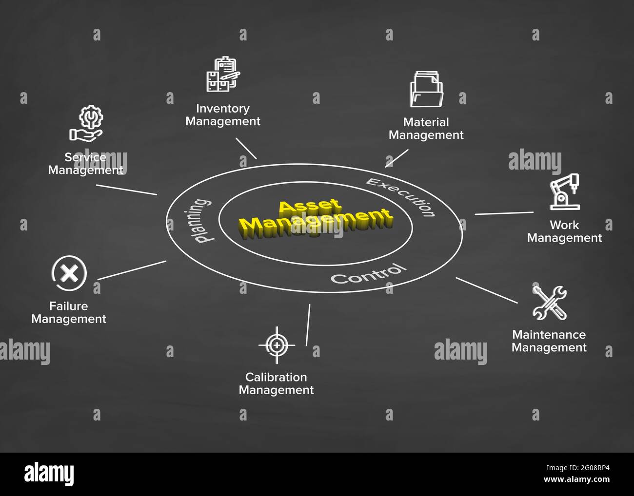 Enterprise Asset Management (EAM) concept illustration infographic ...