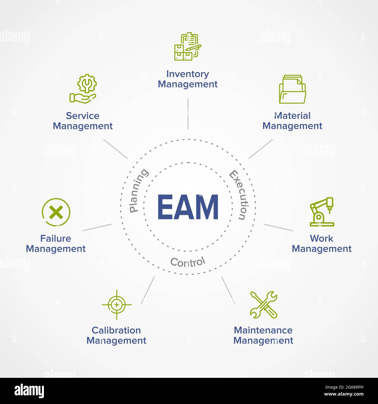 Eam Enterprise Asset Management Concept Illustration Infographic