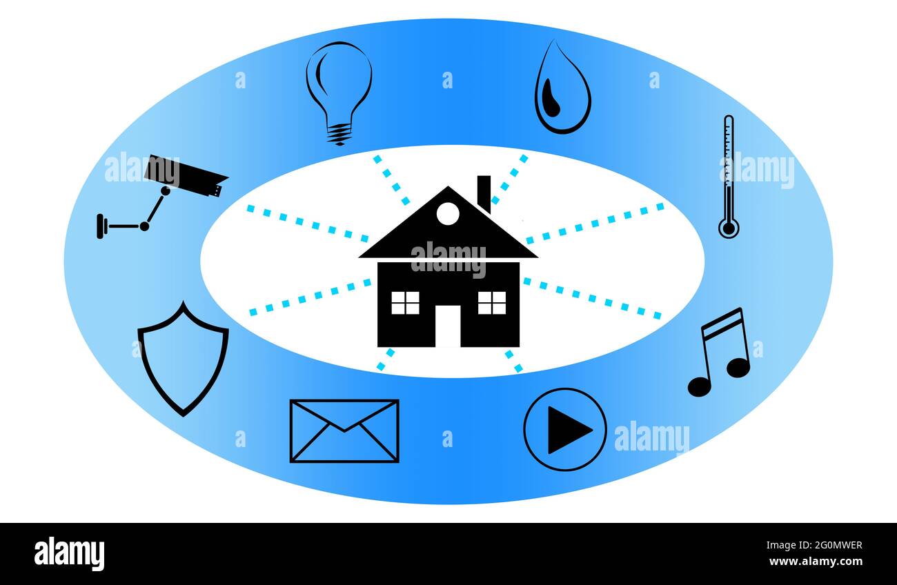 Smart home automation concept on white background Stock Photo - Alamy