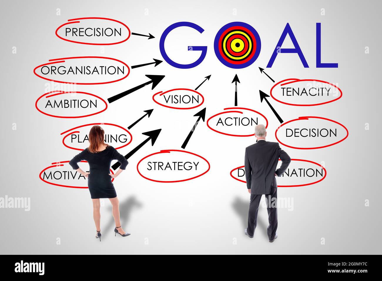 Goal concept drawn on a wall watched by business people Stock Photo - Alamy