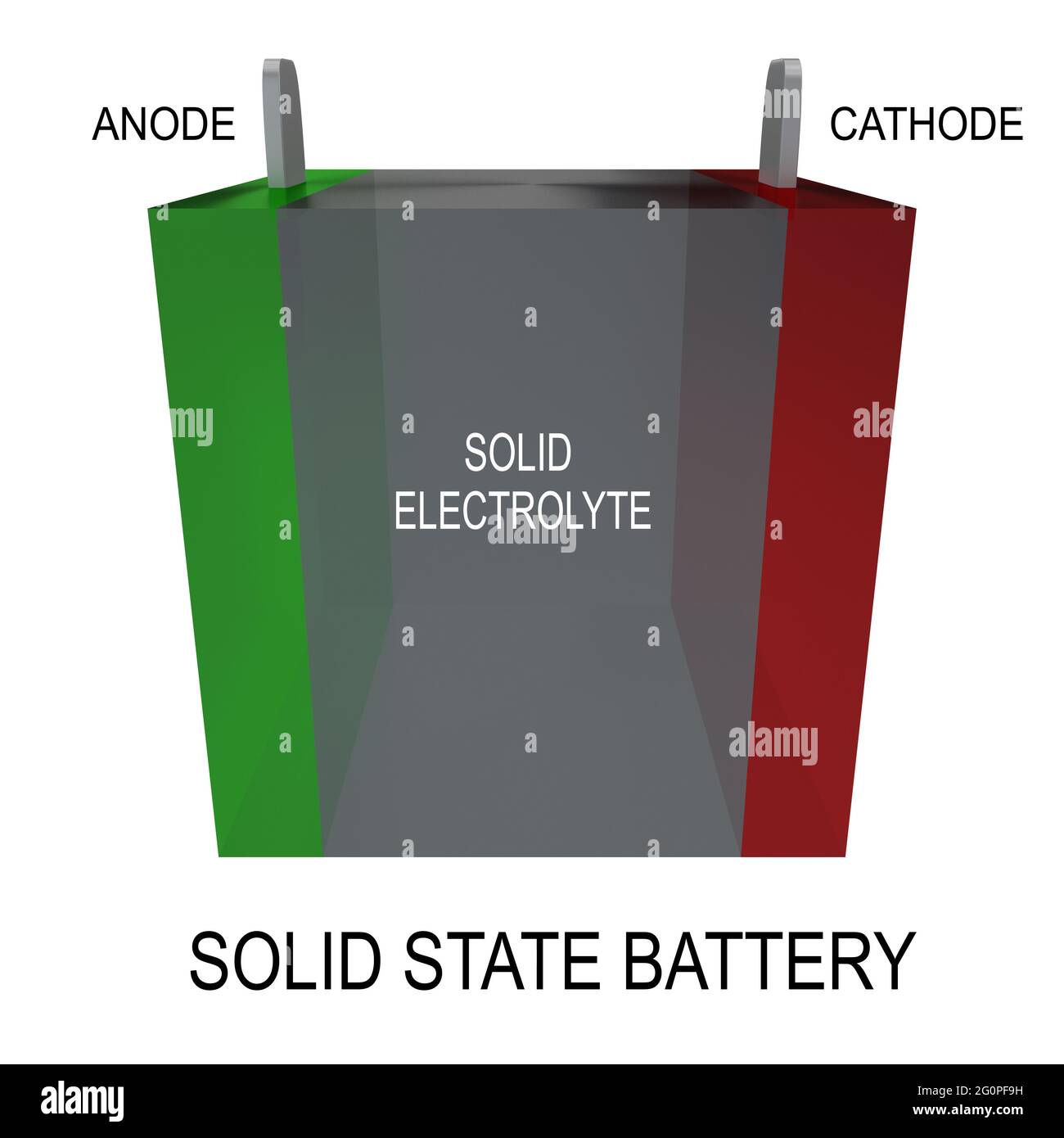 3D illustration of solid state battery, isolated over white Stock Photo ...