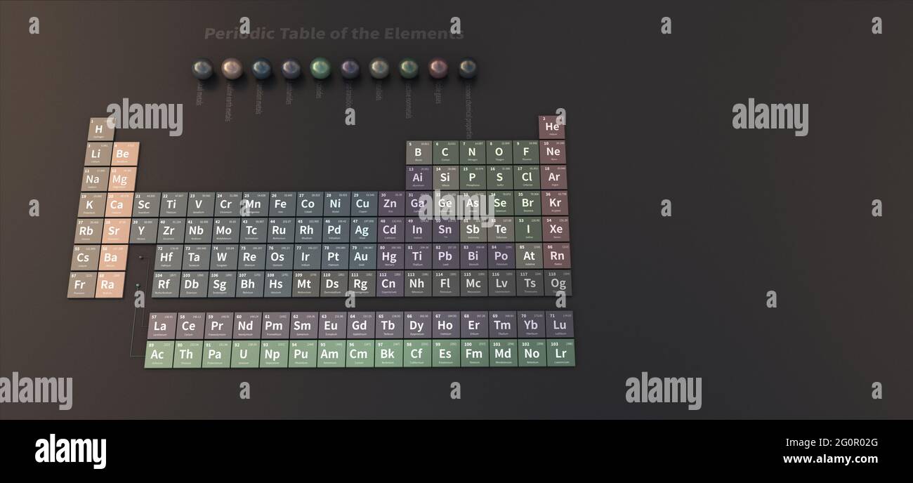 3d illustration on the periodic table of the elements Stock Photo - Alamy