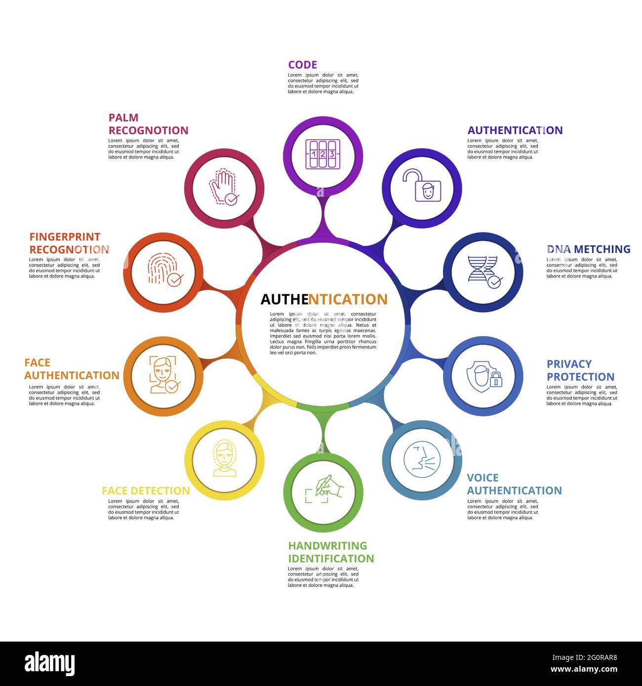 Infographic Authentication template. Icons in different colors. Include Code, Palm Recognotion ...