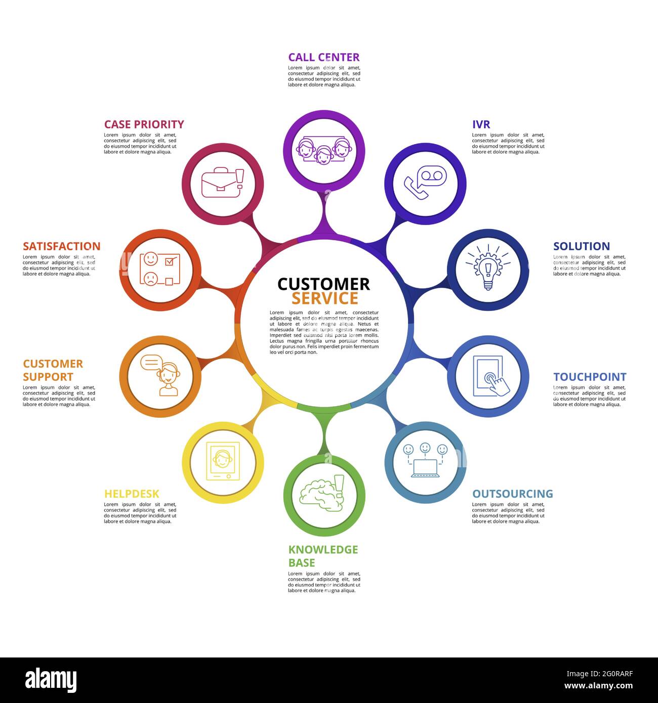Infographic Customer Service template. Icons in different colors. Include Ivr, Solution ...