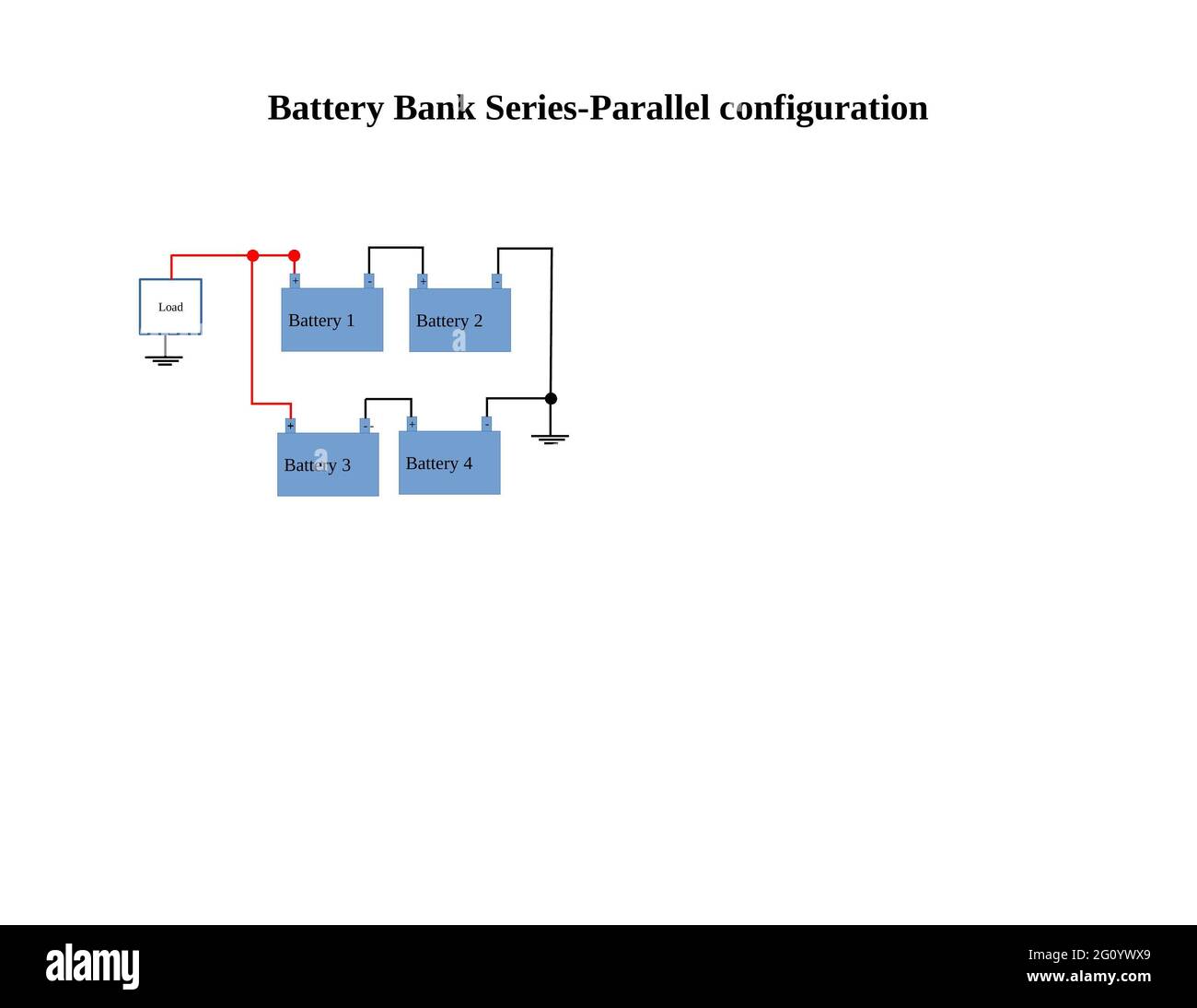Series parallel battery bank hi-res stock photography and images - Alamy