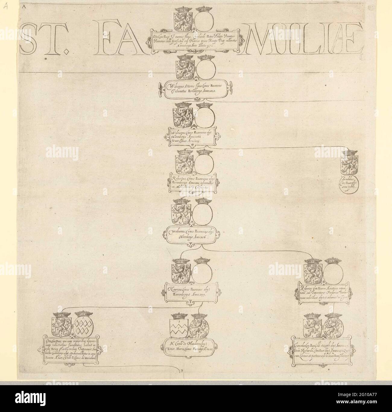 Family tree of the house Nassau, leaf A; Genealogy of the graves of ...