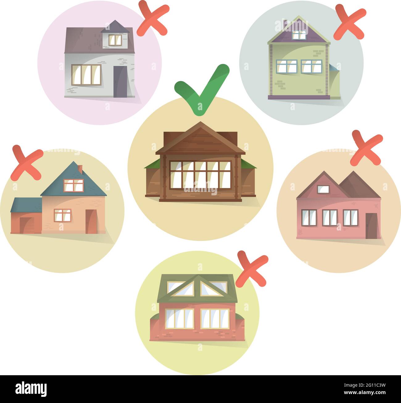 Choosing right house for living, compare different houses and property ...