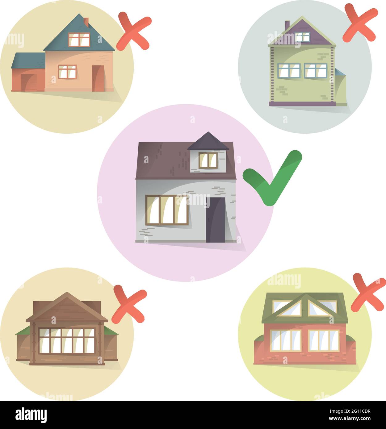 Choosing right house for living, compare different houses and property ...