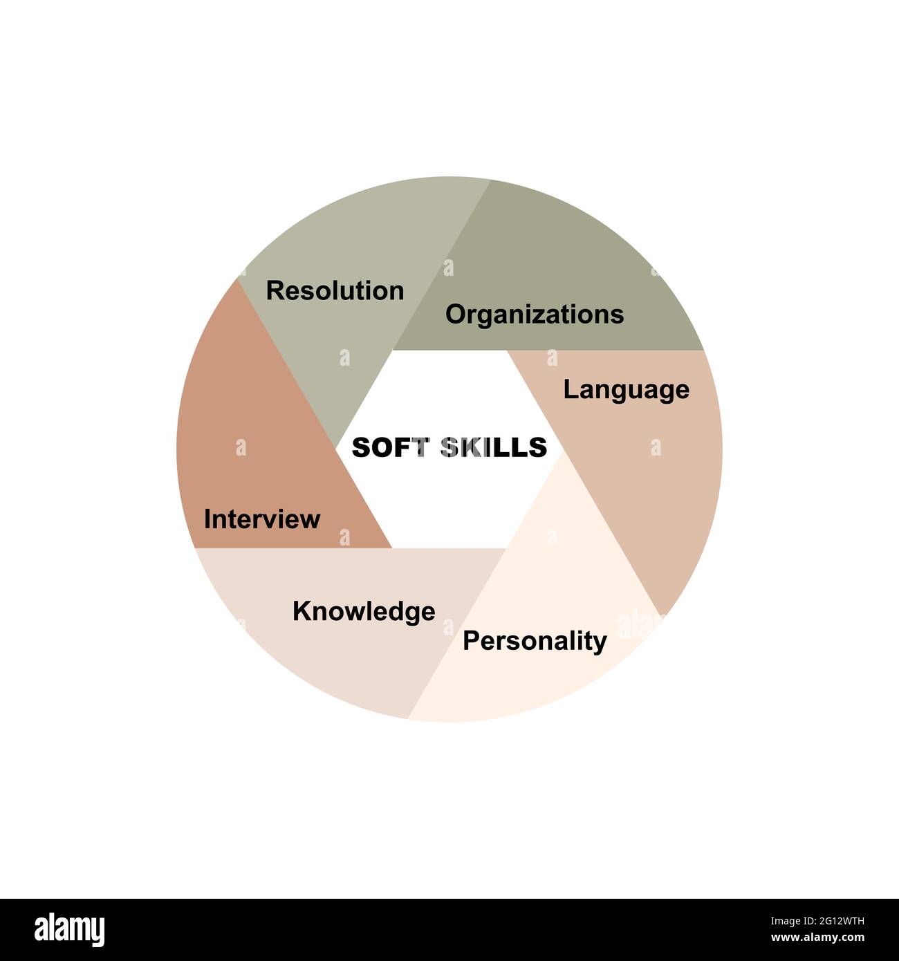 Diagram concept with Soft Skills text and keywords. EPS 10 isolated on ...
