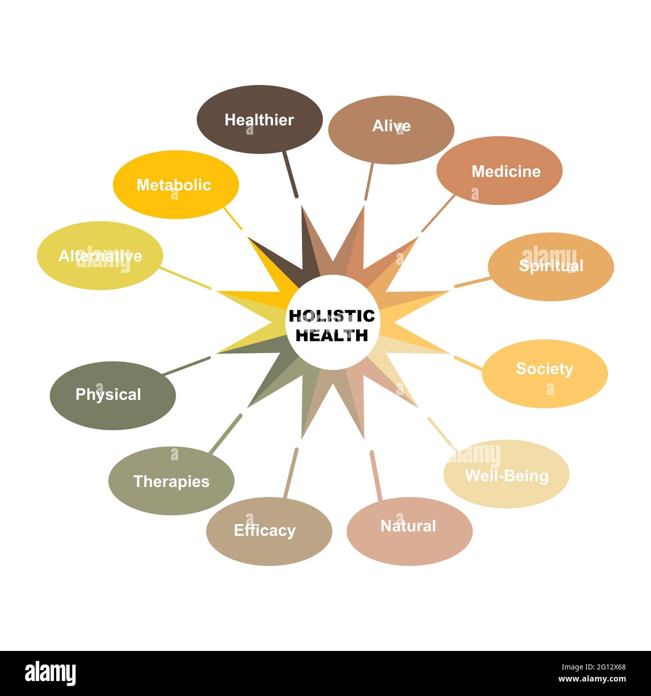 Diagram concept with Holistic Health text and keywords. EPS 10 isolated ...
