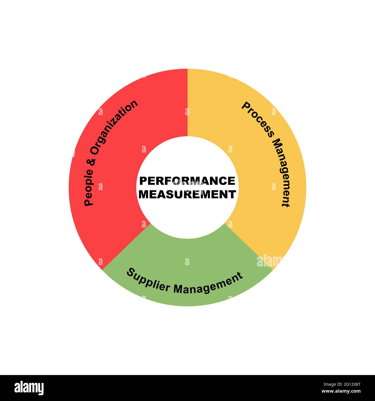 Measurement process Stock Vector Images - Alamy