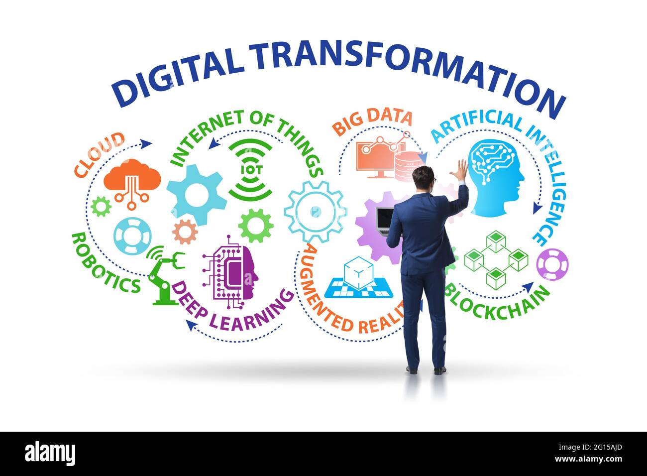 Concept of digital transformation with the businessman Stock Photo - Alamy