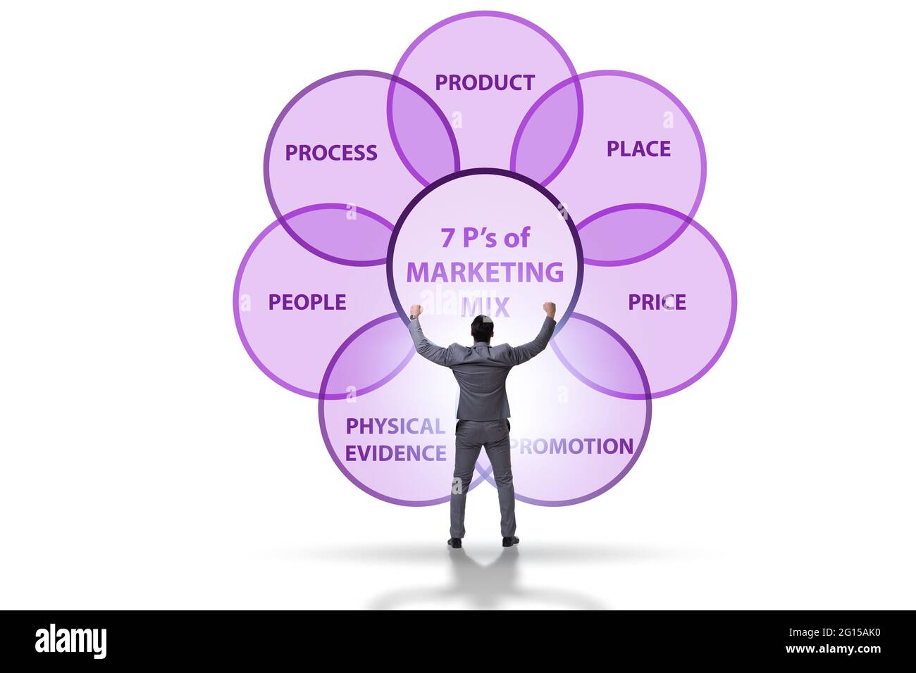 Businessman in the concept of 7ps of the marketing mix Stock Photo - Alamy