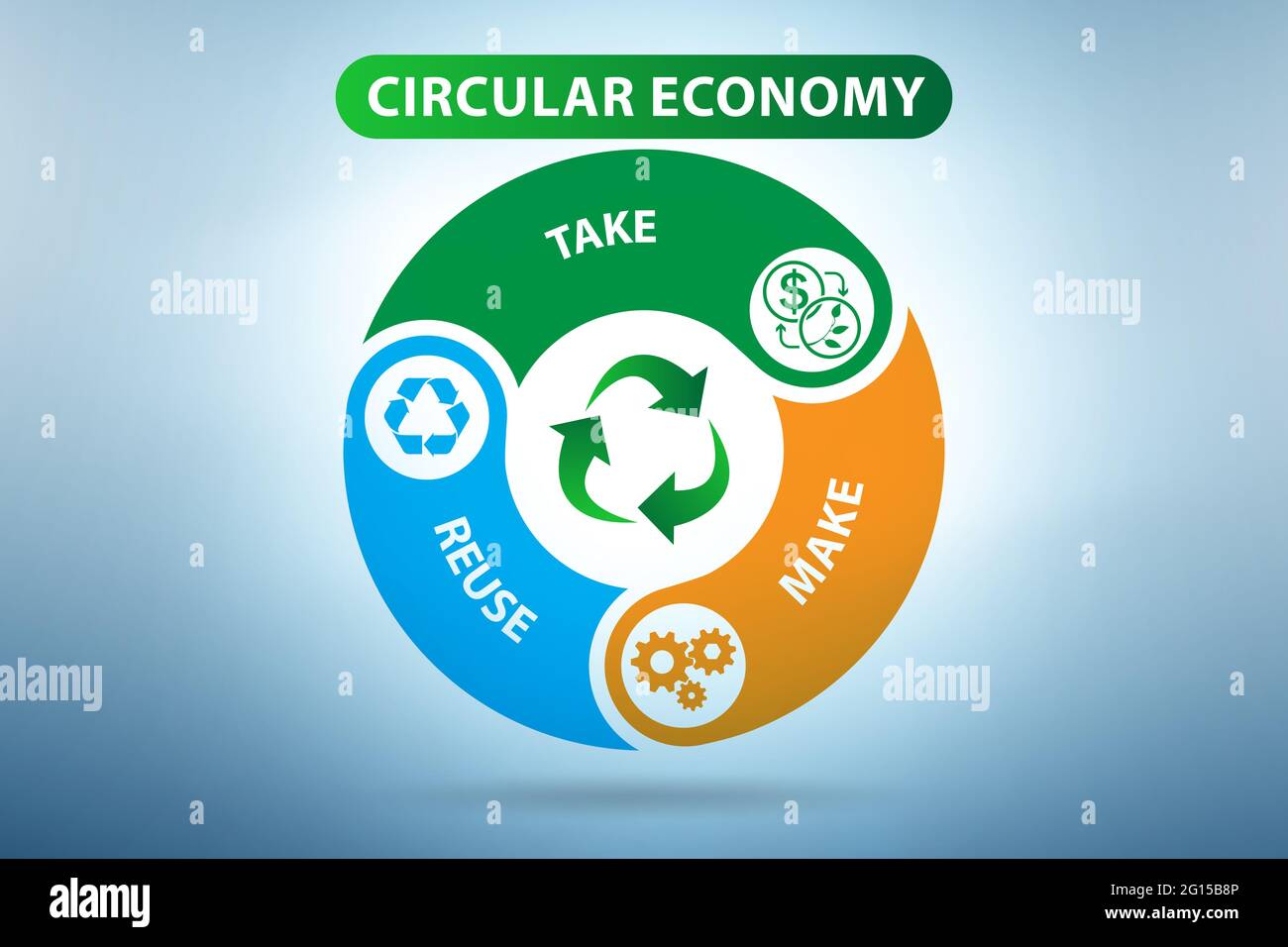 Concept of circular economy on the diagram Stock Photo - Alamy