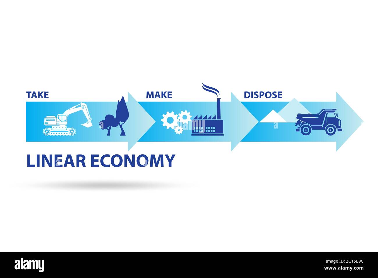 Business concept of the linear economy Stock Photo - Alamy