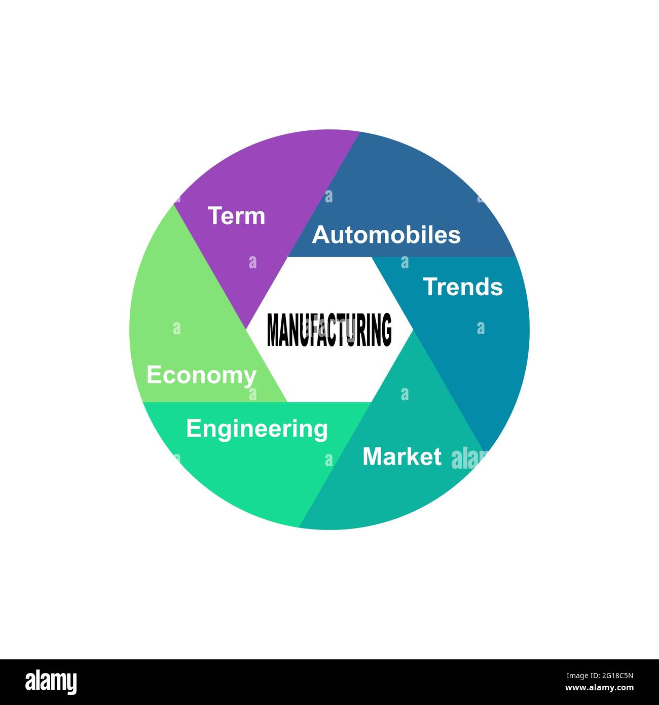Diagram concept with Manufacturing text and keywords. EPS 10 isolated ...