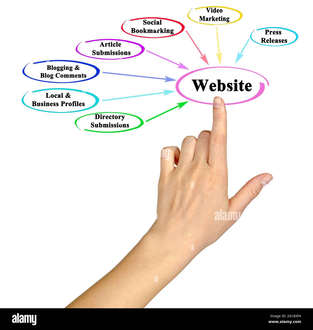 How to promote web site Stock Photo - Alamy