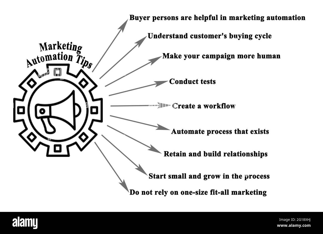 Marketing automation process Black and White Stock Photos & Images - Alamy