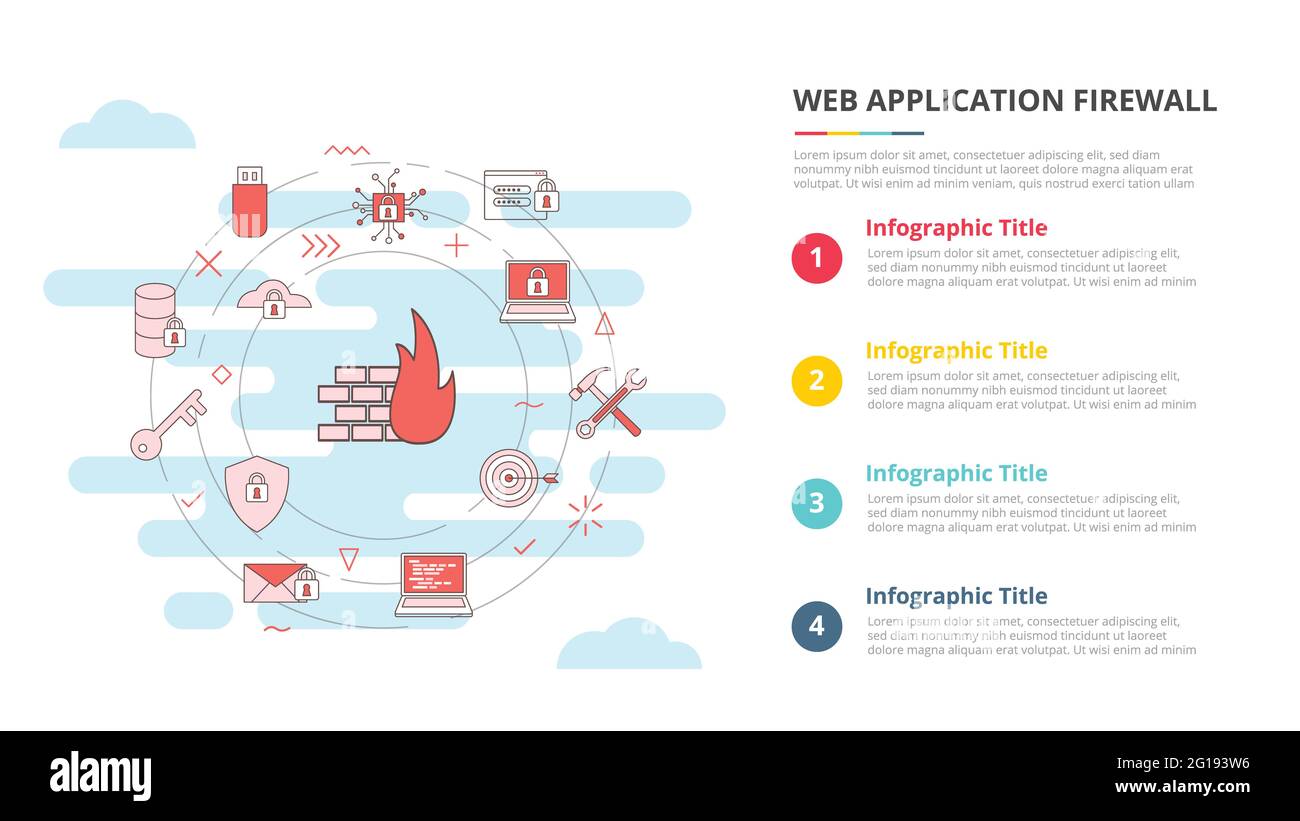 waf web application firewall concept for infographic template banner with four point list ...