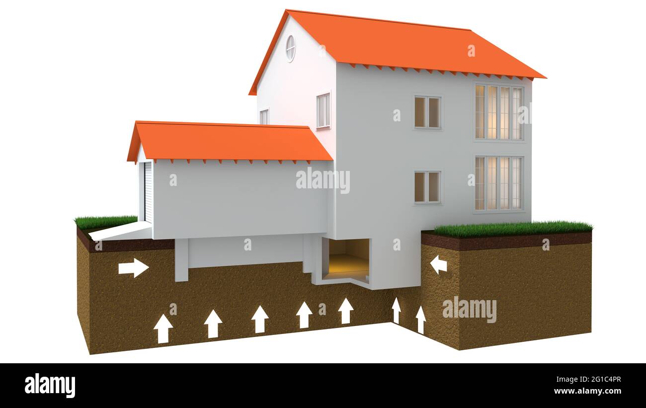 heaving soil pressure directions on foundation, cgi industrial 3D ...