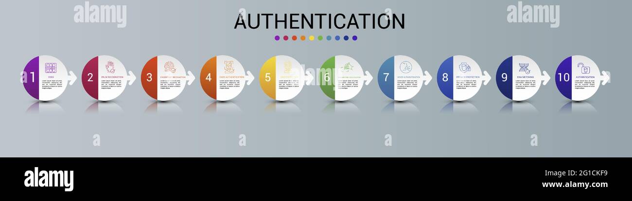 Infographic Authentication template. Icons in different colors. Include ...