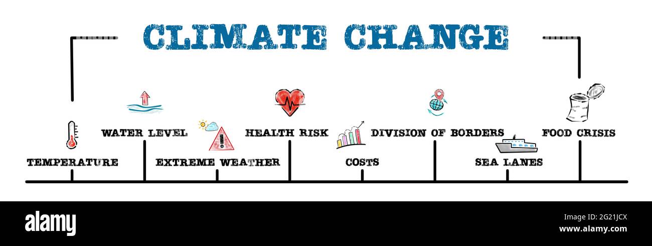 Climate Change concept. Chart with keywords and icons. Horizontal web ...