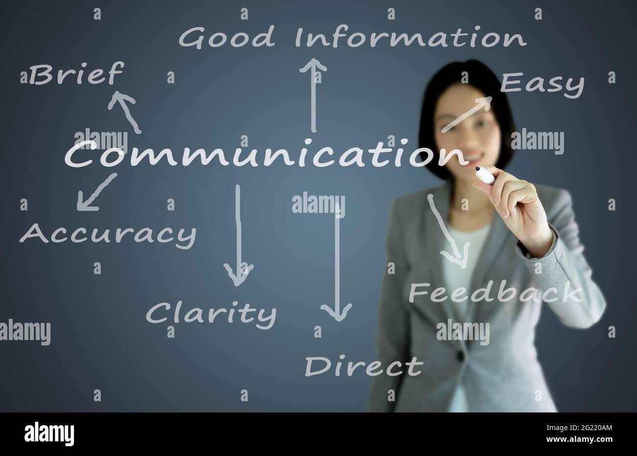 Writing text showing clarity hi-res stock photography and images - Alamy