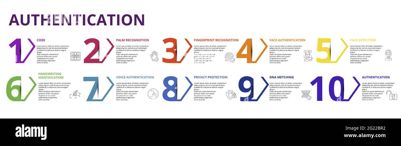 Infographic Authentication template. Icons in different colors. Include ...