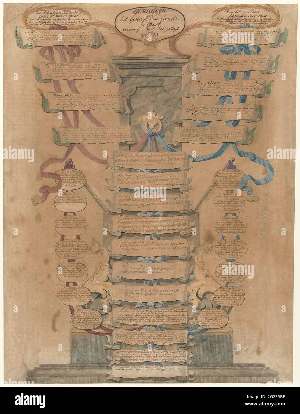 Family tree of the gender of Cornets-de Groot, united with the gender ...