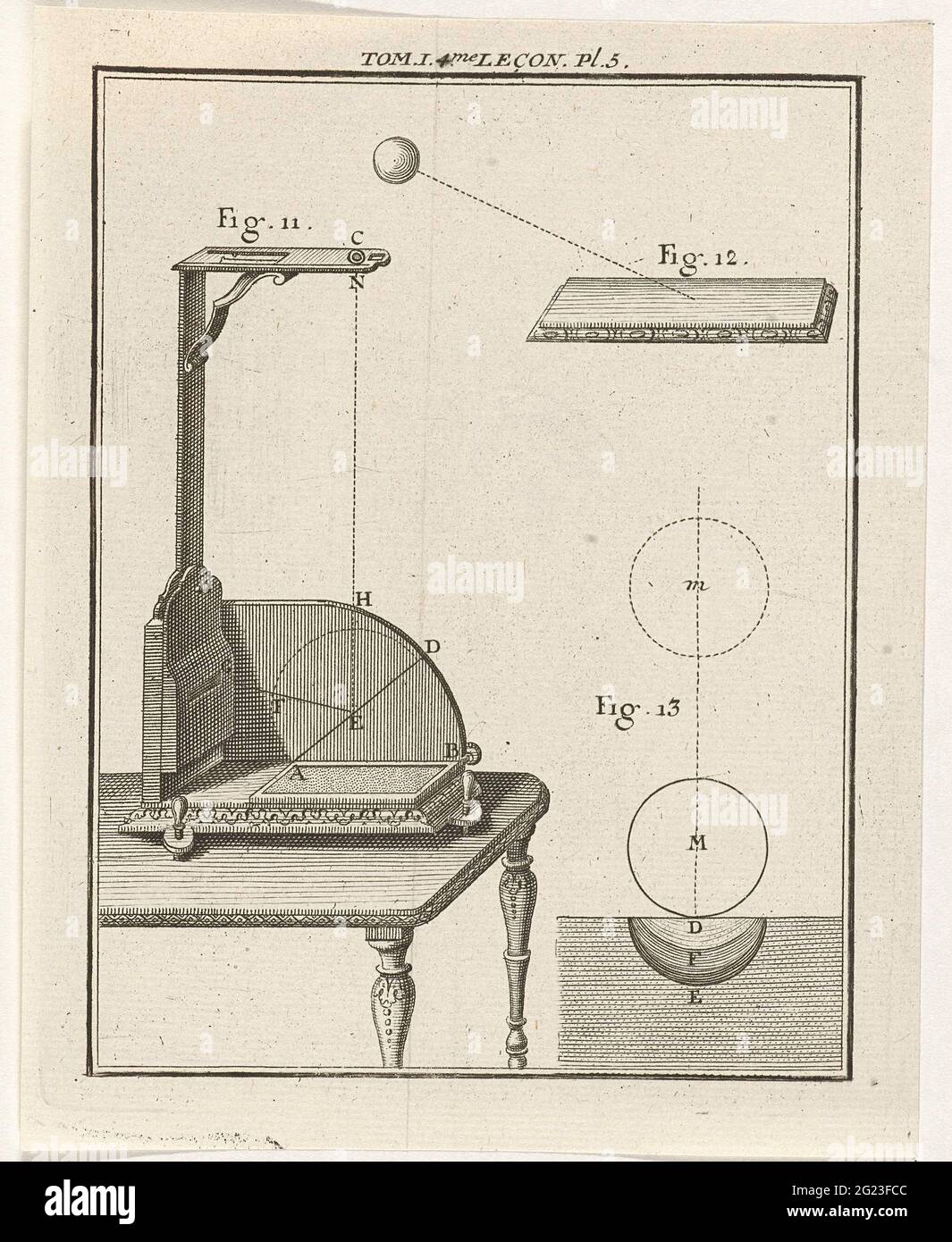 Physics instruments. Display of instruments and models for physical ...