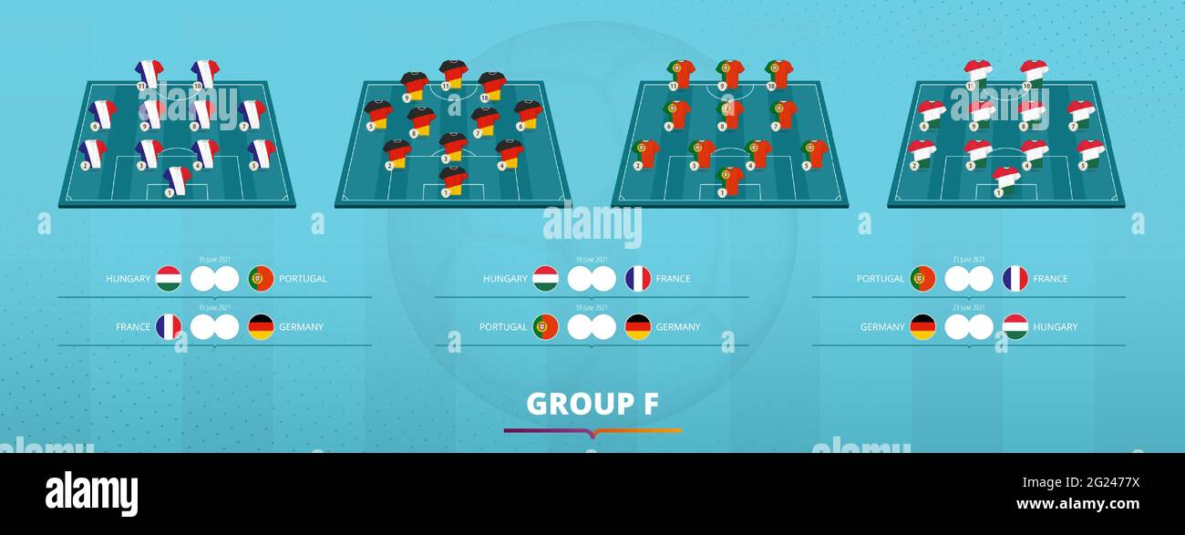 Football 2020 team formation of group F. Team lineup and group games of ...