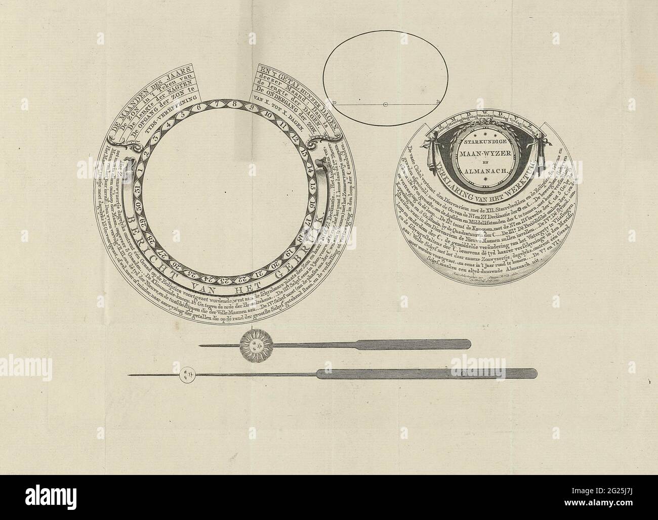 Parts for a lunar; Starrid moonhouse and Almanach. Different parts for ...