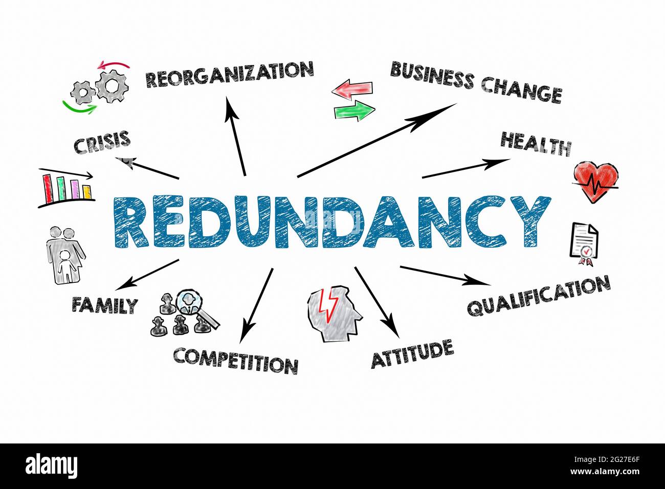 Redundancy. Crisis, Business Change, Health and Competition concept ...