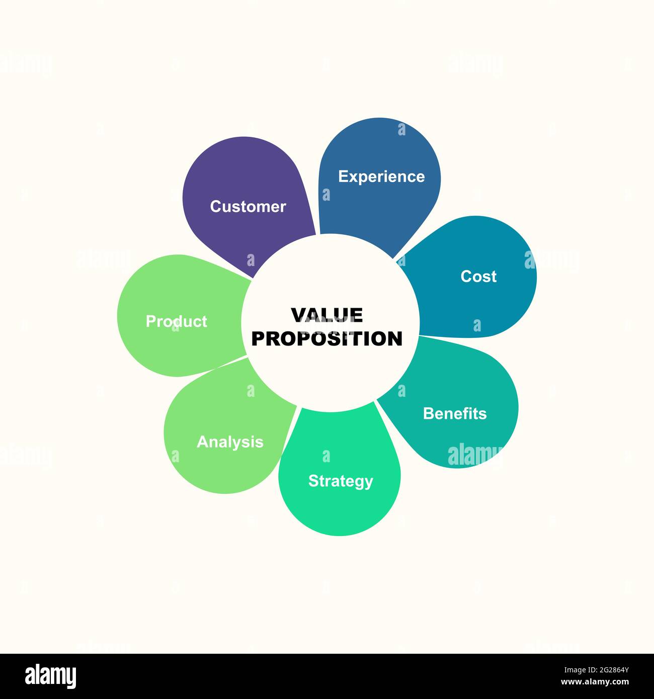 Diagram concept with Value Proposition text and keywords. EPS 10 ...