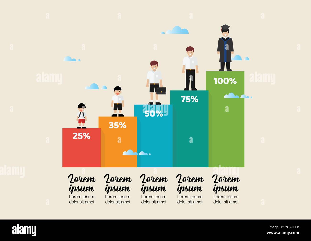Different ages of boy student infographic. Standing on bar chart ...