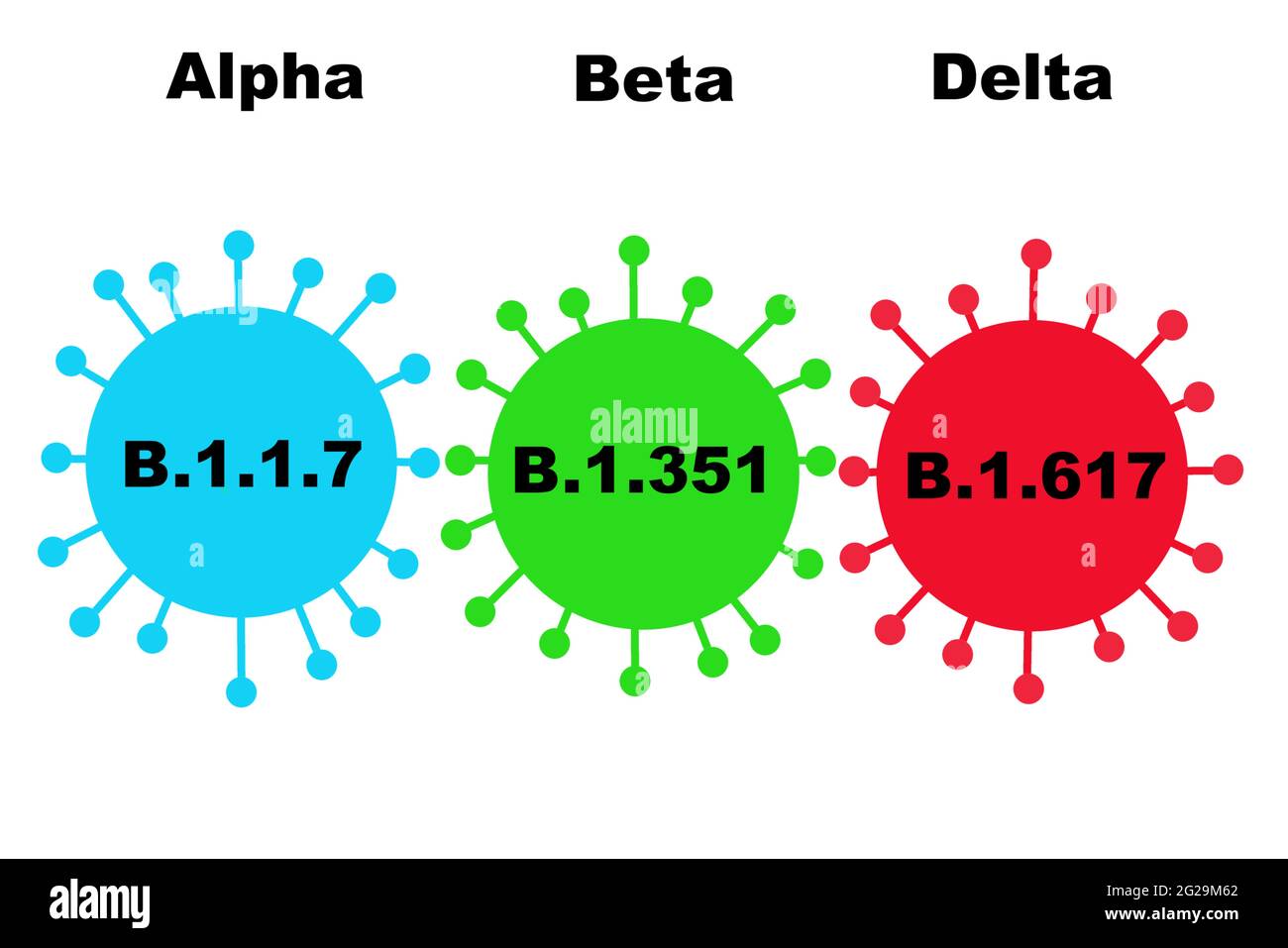 Covid Alpha, Covid Beta and Covid, Delta variants concept isolated on ...