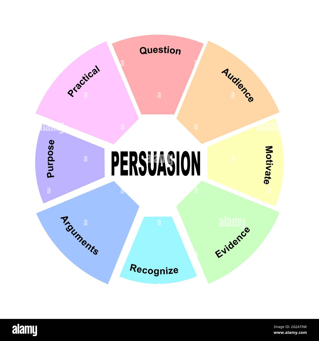 Recognize your purpose Stock Vector Images - Alamy