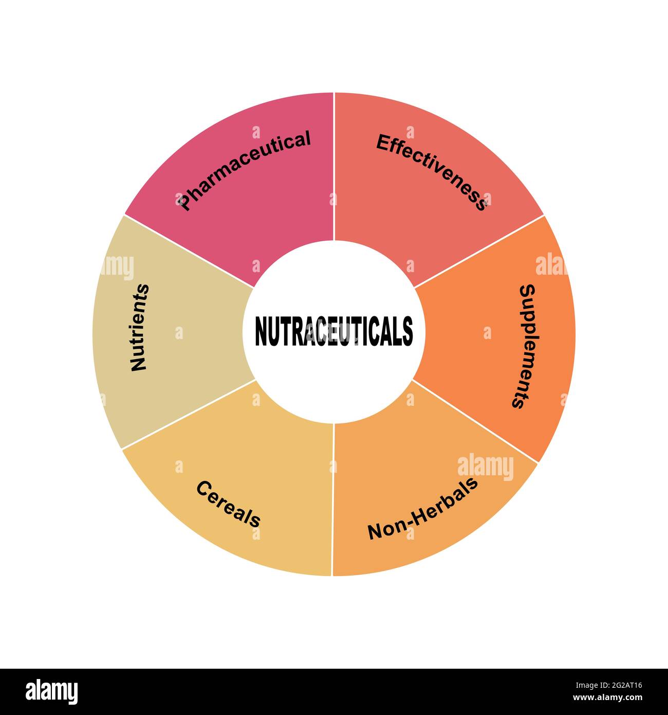 Nutraceuticals hi-res stock photography and images - Alamy