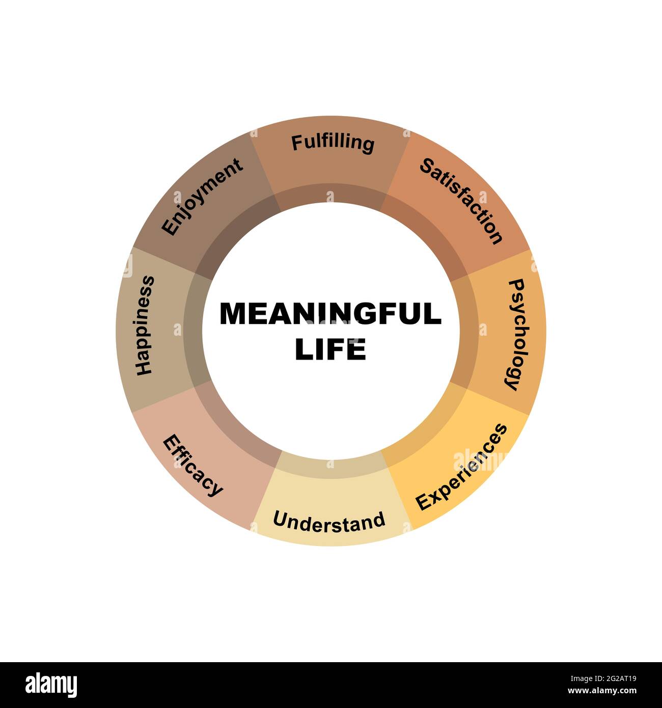 Very meaningful Stock Vector Images - Alamy