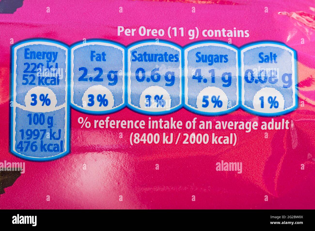 nutritional information reference intake labelling information on ...