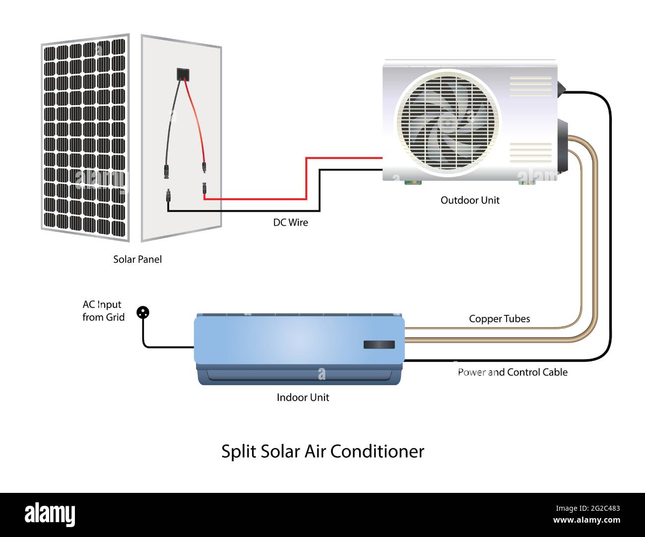 Solar system diagram hi-res stock photography and images - Alamy